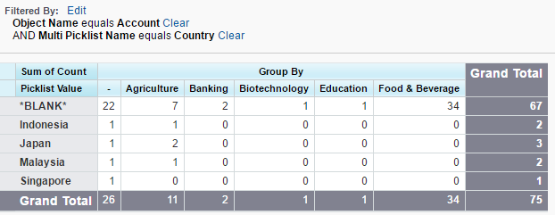 Simplysfdc App: Multi-Select Picklist Frequency Reports