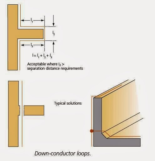 Conventional Lightning Protection System Components – Part Three ...