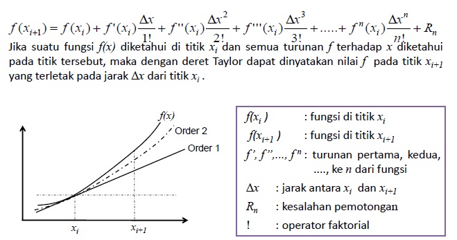 Dalam praktek sulit memperhitungkan semua suku pada deret Taylor ...