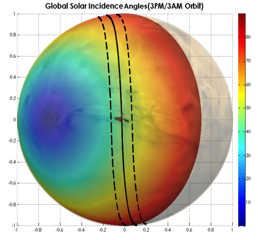 Planetary Volatiles Laboratory: Discerning the Details from the Big ...