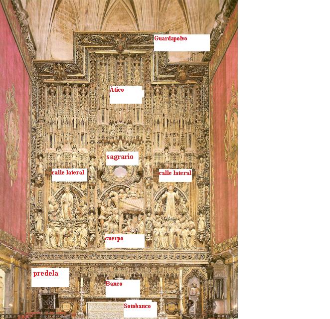 Historia del arte: RETABLO MAYOR DE LA SEO