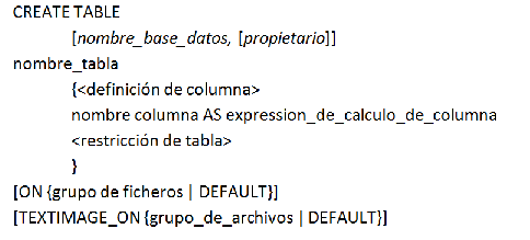 SQL SERVER: MICROSOFT SQL SERVER CREACIÓN Y ADMINISTRACIÓN DE TABLAS