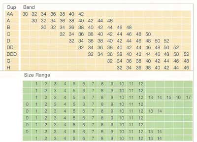 Girls Gone Wise: You Are Wearing the Wrong Bra Size
