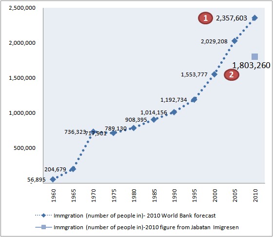 P116: A Closer look at Migration trends and forecasts