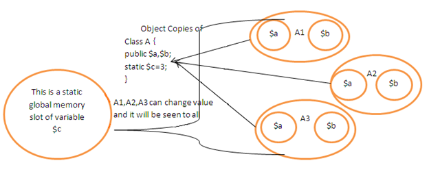 CSENotes: PHP: Unit 3