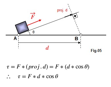 Fisica 2016: Trabalho