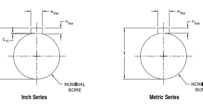 Shaft And Hub Keyway Dimensions - Bores and Keyways | John King Chains ...