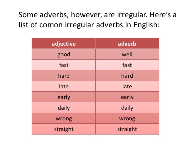 My English Corner for 3rd ESO - CDP: Regular and irregular adverbs