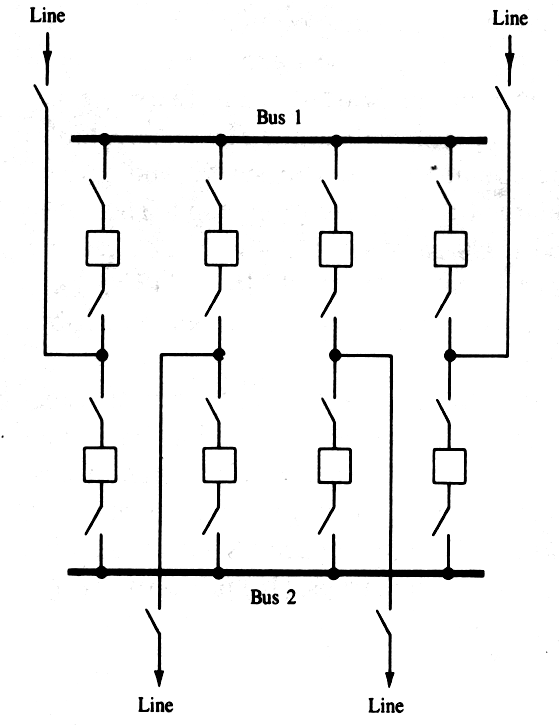 Electrical Basic Terms Definations: What is DISTRIBUTION SUBSTATIONS
