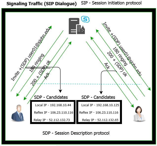 Information Technology Infrastructure Management: Skype For Business ...