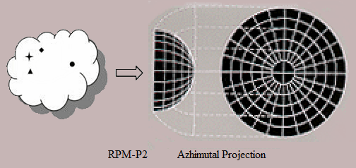 Visualizing High Dimensional Data: Azhimutal projection for RPM on ...