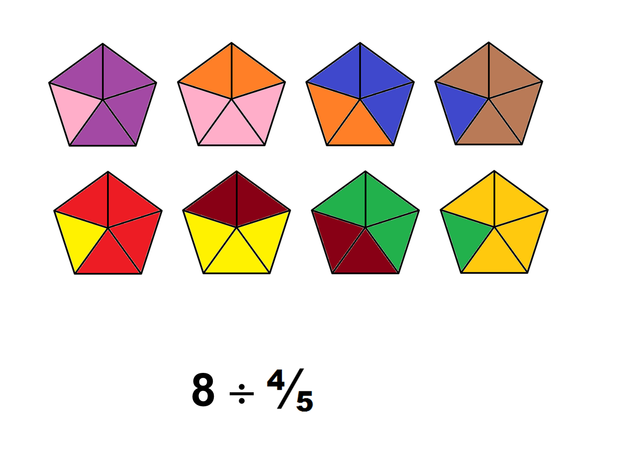 MEDIAN Don Steward mathematics teaching: dividing fraction views