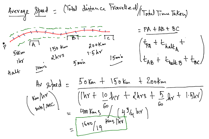 Paathshala: An example of Average Speed