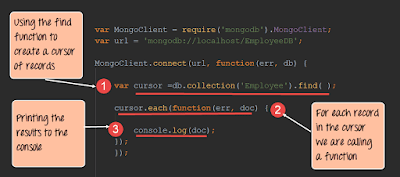 Node.js MongoDB Tutorial with Examples