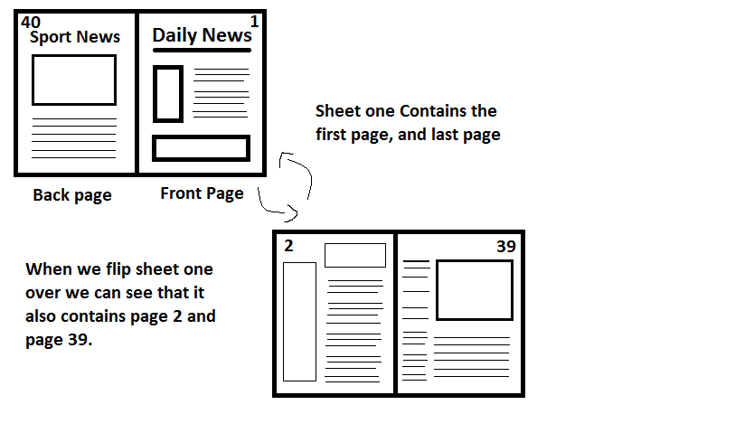 Travis EDCP342A: Newspapers and Math??