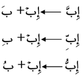 Learn Tajweed and Quraan Free: Step 8 Tashdeed