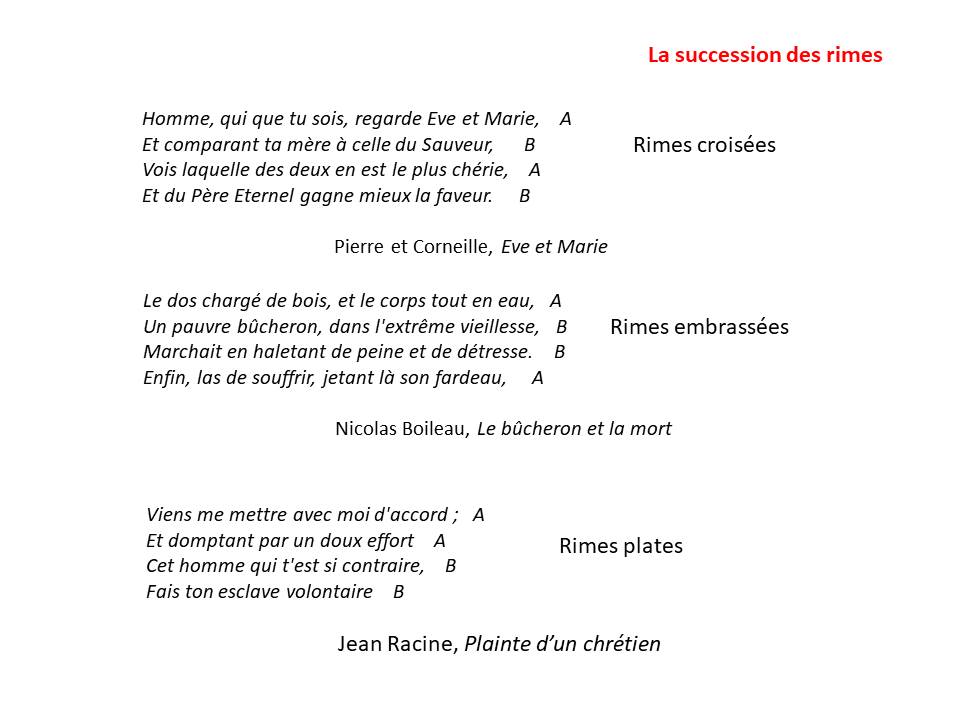 Poésie : La versification et les figures de style docs