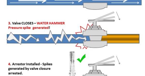 Water Hammer