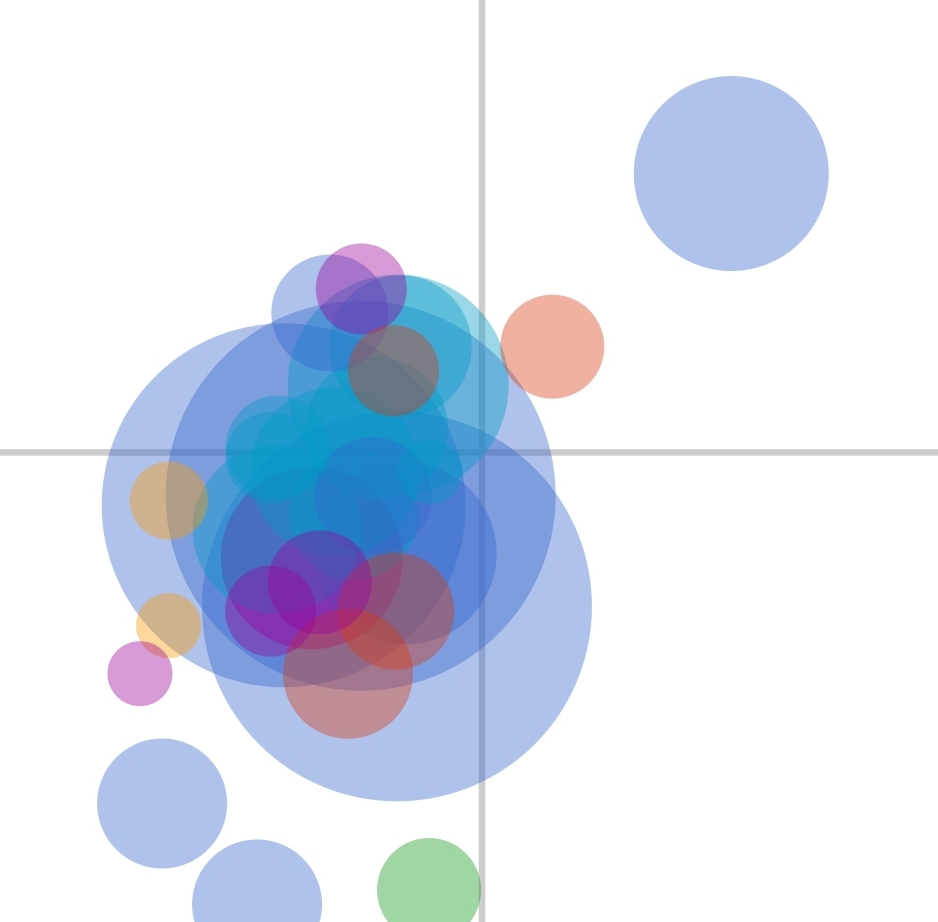 Interactive Visualisation Using R