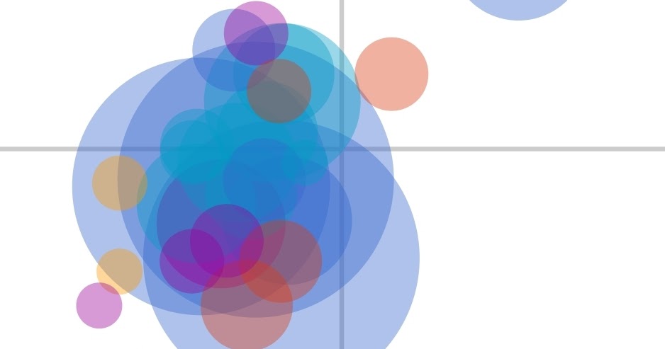 Interactive Visualisation Using R
