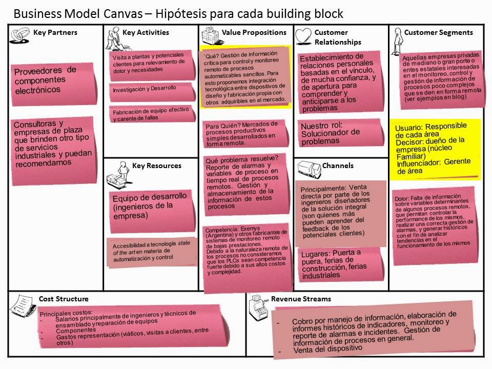 Entrepreneurship MBA ORT 2014 - Raffo, Vallarino, Lacués: mayo 2014