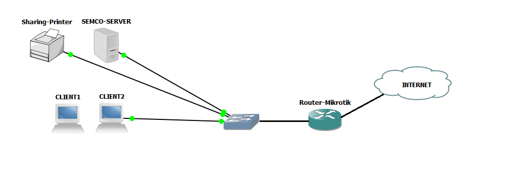 Pengertian Firewall di Router Mikrotik - Blog - Dwi Cahyo Widodo