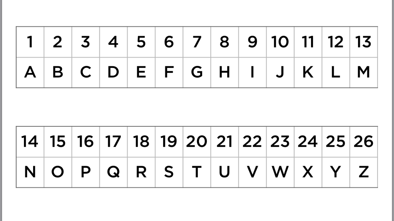 Mrs. Keller's Kindergarten: BreakoutEDU With Kindergarteners