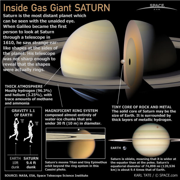 Shubham Singh (Universe): Saturn (Important Facts) {Part-19}