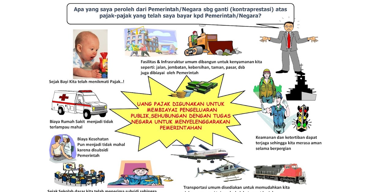 Perpajakan Indonesia: Untuk Apa Pajak...?