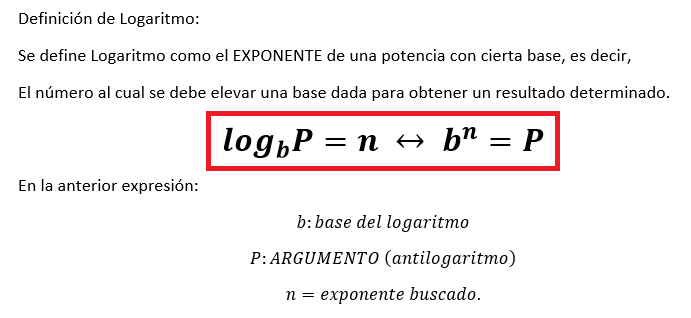 Recursos Matemáticos: Definición de Logaritmos