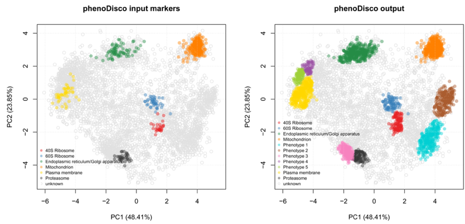 News in Proteomics Research: Bioconductor workflow for spatial ...