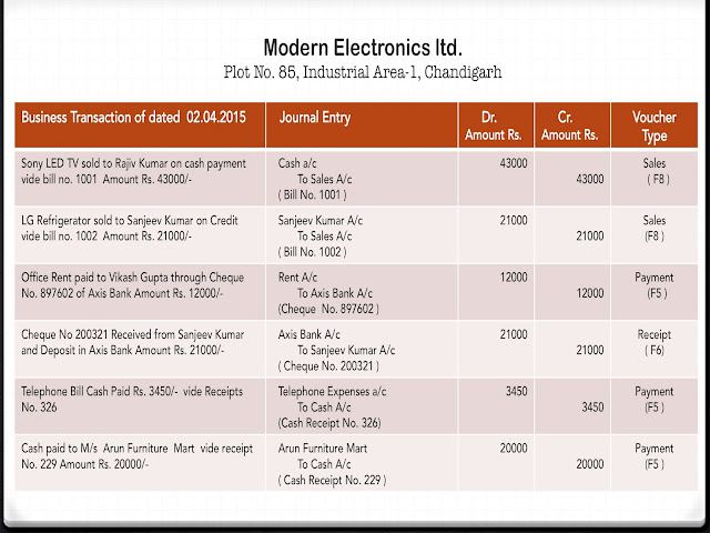 Tally Erp 9 Voucher Entries Practice Number.2 - R K EDUCATION HUB