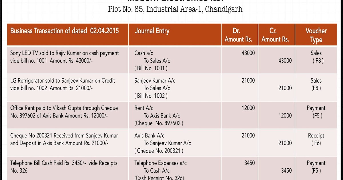 Tally Erp 9 Voucher Entries Practice Number.2 - R K EDUCATION HUB