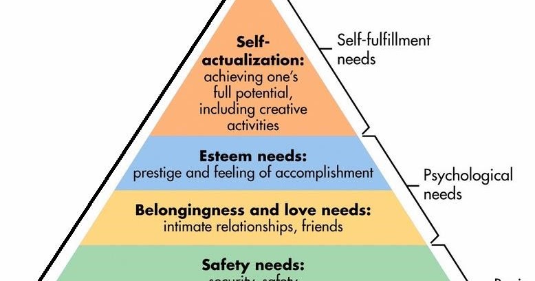 Best Practices vs Best Fit methods