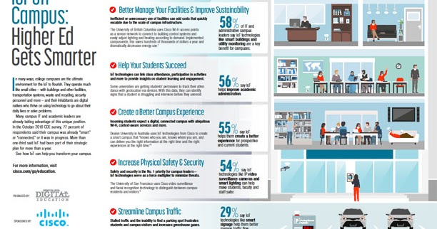 Helge Scherlund's eLearning News: IoT on Campus: Higher Ed Gets Smarter ...