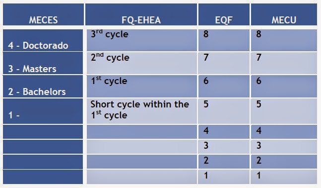 Delegados Sindi UCM: Marco europeo de las Cualificaciones EQF-MEC ...