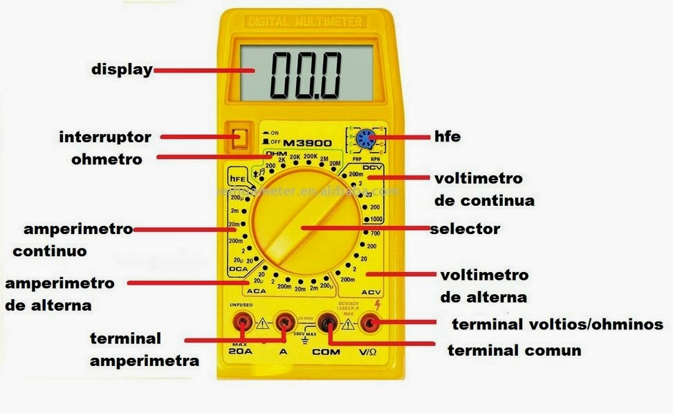 ♥Dani Diaz♥: Entry Thirteen El Multimetro