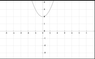 Hands On Math: November 2012