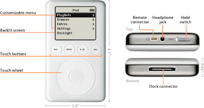 La guia para entender un ipod
