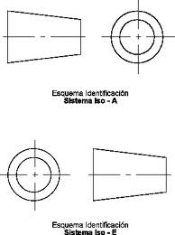 PROYECCIONES Y APLICACIÓN DE ELIPSES: PROYECCIÓN