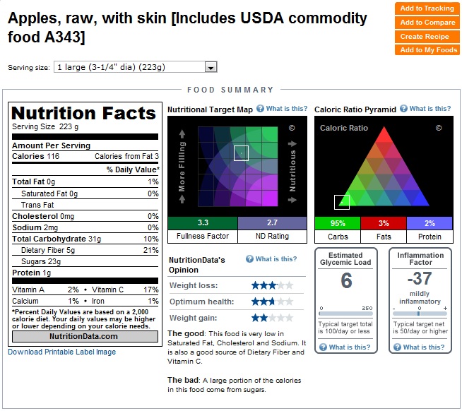 Rapid PT Program: NutritionData: Always Know What's in Your Meals