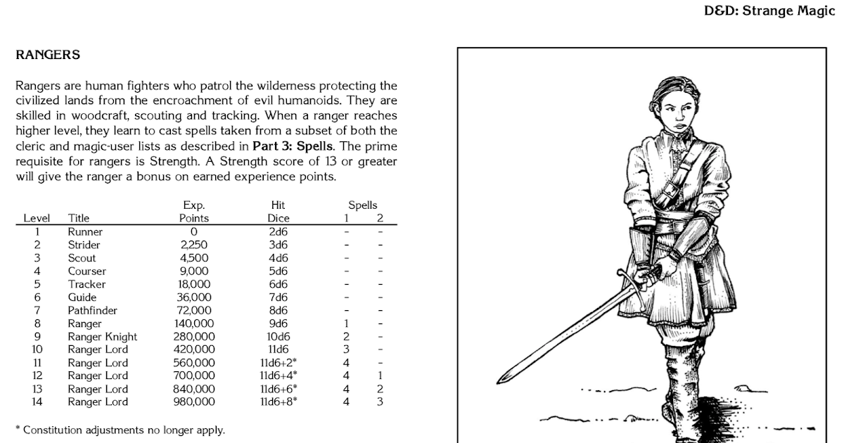 Strange Magic: Ranger Character Class for B/X D&D