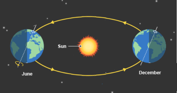 112. Some gibberish about clocks having to flip 12 hours on a spherical ...