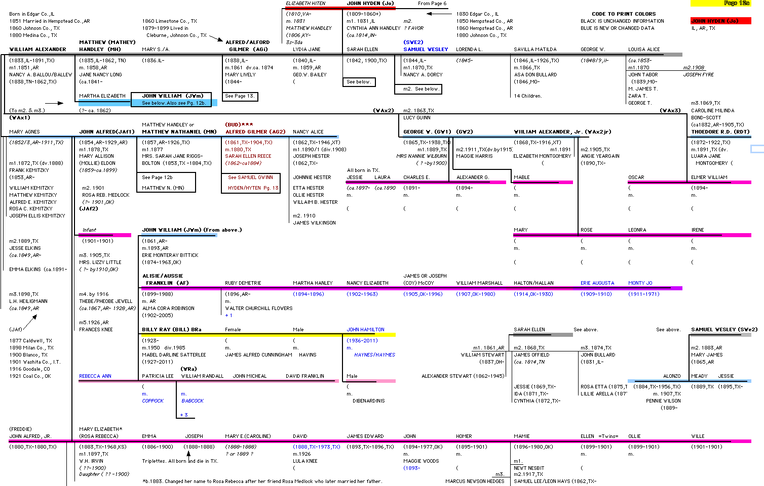 HYDEN FAMILY TREES: 12. to 13. JOHN HYDEN to SAMUEL GWINN HYTEN