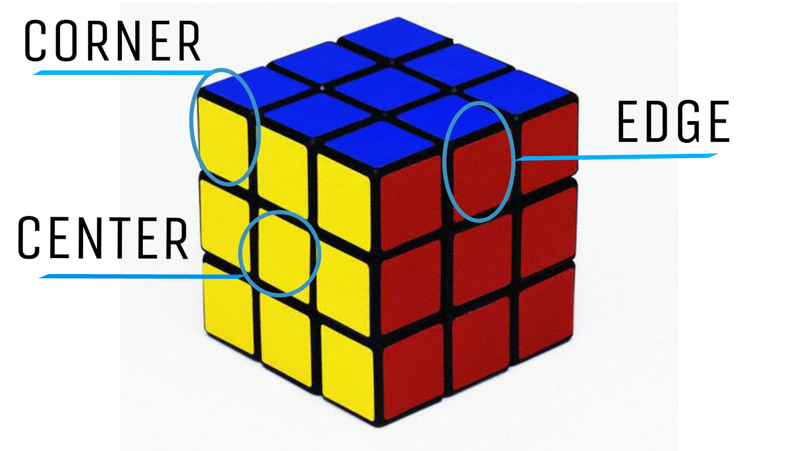 rubik 3x3: rumus rubik 3x3 mudah bagi pemula
