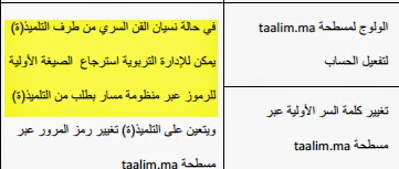 ماذا تفعل اذا ضاع منك او نسيت القن السري Taalim.ma - MOUTAMADRIS COURS