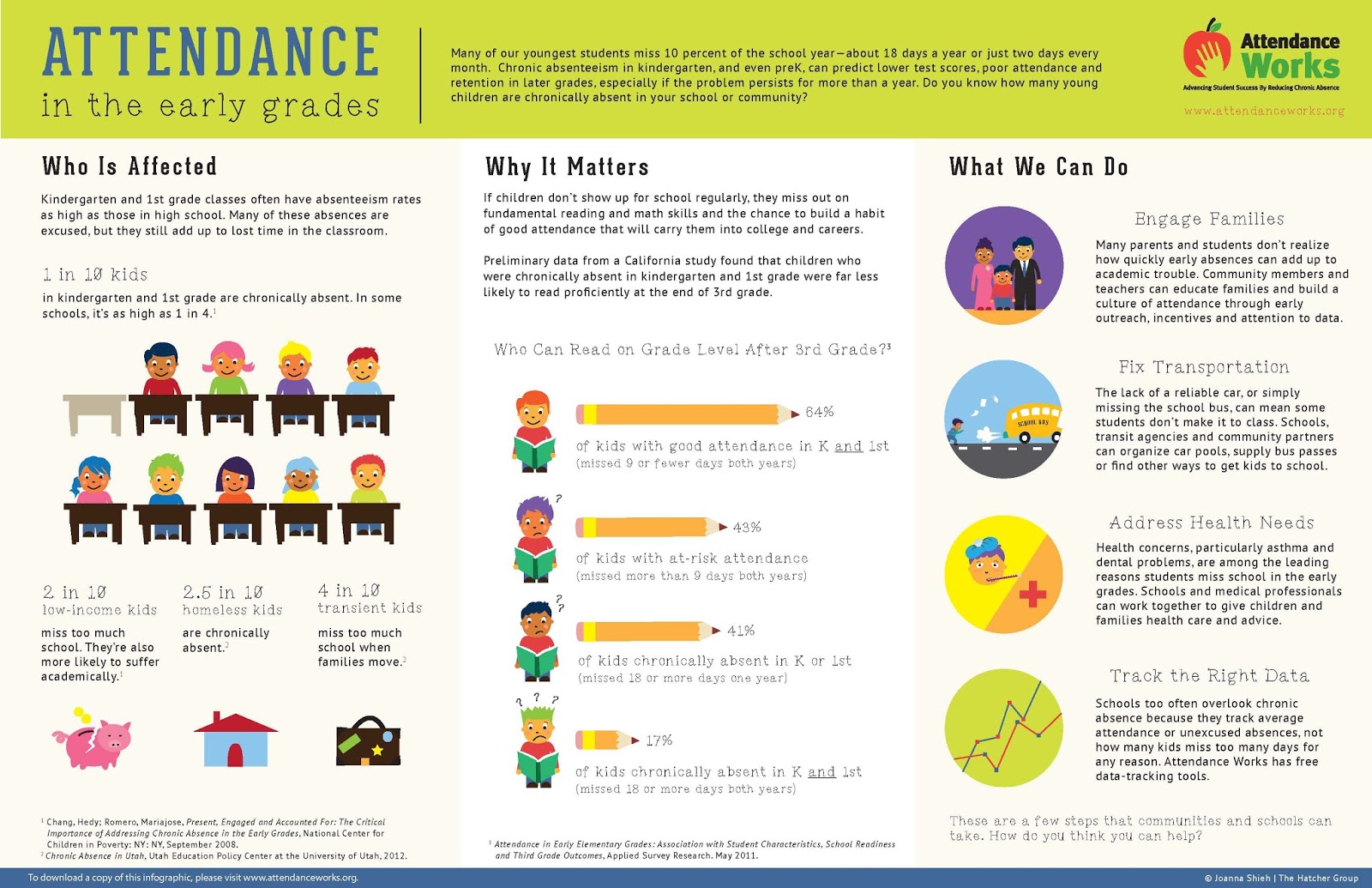 Mommy Maestra: Attendance Awareness Month