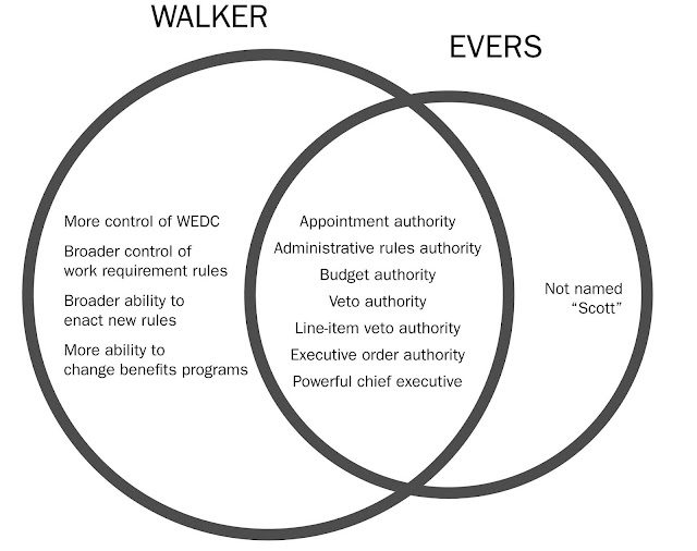 DemoCurmudgeon: Add Walker's wacky Venn Diagram to his legacy, one ...
