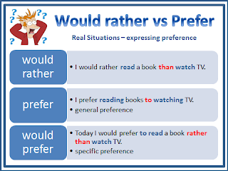 WHEN THERE'S A WILL, THERE'S A WAY!!: PREFER, WOULD PREFER, WOULD RATHER