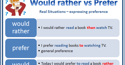 WHEN THERE'S A WILL, THERE'S A WAY!!: PREFER, WOULD PREFER, WOULD RATHER